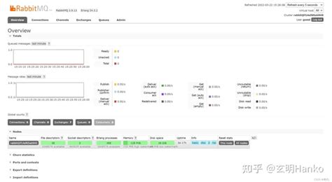 消息队列黄金三剑客：rabbitmq、rocketmq和kafka全面对决，谁是最佳选择？ rabbitmq和rocketmq选哪个 csdn博客