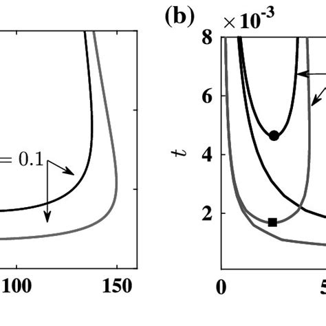 Schematic Of The Miscible Displacement Process In A Two Dimensional Download Scientific Diagram