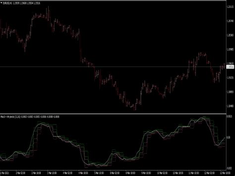 Macd Colores Divergence Mtf Indicator ⋆ Mt4 Indicators {mq4 And Ex4} ⋆ Best Metatrader