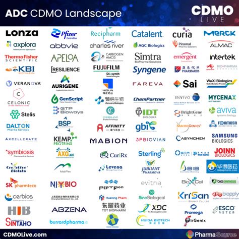 Adc Antibody Drug Conjugates Cdmo Market 2024 Pharmasource