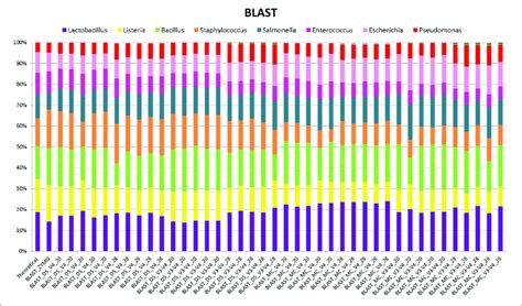 Stack Plot Comparing The Relative Abundance Of The Theoretical Mock