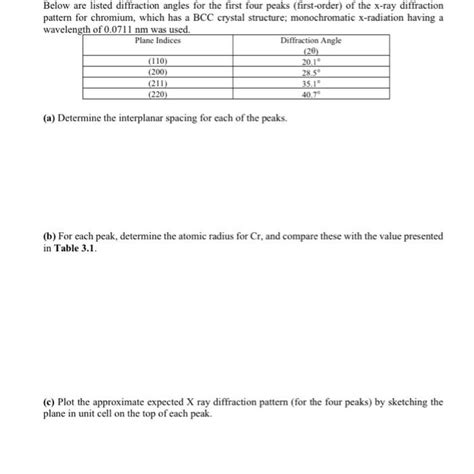 Solved Below Are Listed Diffraction Angles For The First Chegg