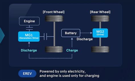 17 Range Extender Erev Vehicles Expected In The Us 2026 2028