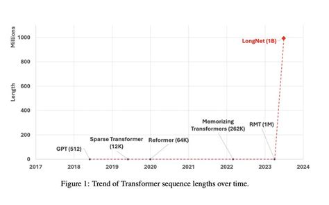 Bhavin Gandha Posted On Linkedin