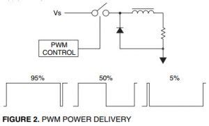 App Note PWM Basics Dangerous Prototypes
