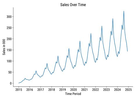 3 Key Tweaks That Will Make Your Matplotlib Charts Publication Ready Towards Data Science