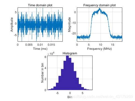 基于matlab编写的gnsssdr（gnss软件接收机）——自学笔记（2）gnss Matlab Csdn博客