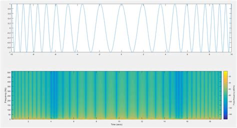Matlab Creating Artificial Signals Stack Overflow