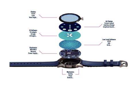 Stm32 Graphical User Interface Stmicroelectronics