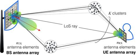 5g 5gnr 5gcore Ahmad Dawara