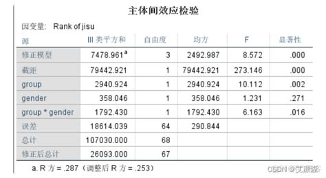 Spss Cox单因素回归分析 Mob6454cc7901c3的技术博客 51cto博客