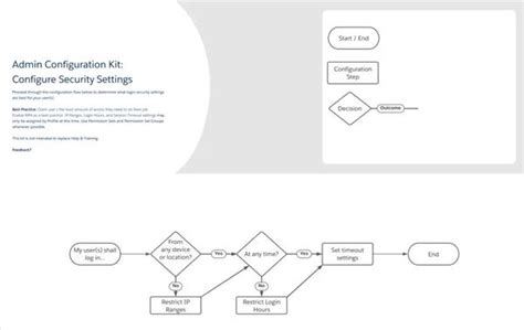 Salesforce 管理员配置工具包：设计您的安全模型！ 知乎