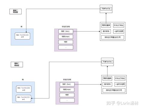 面试官Java 对象是值传递还是引用传递 知乎