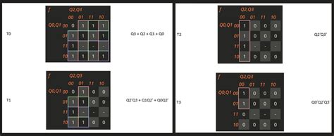 Solved Synchronous Bit DOWN Counter For The Sequence Chegg Com