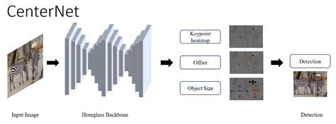 How Object Detection Evolved From Region Proposals And Haar Cascades