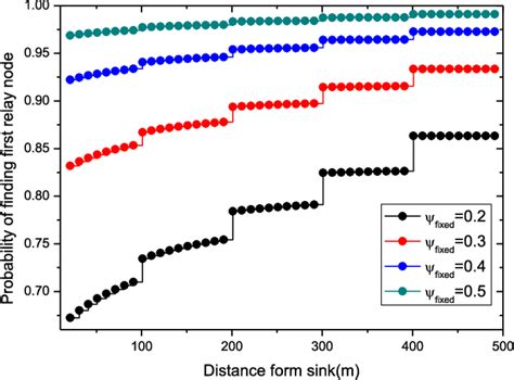 Figure 16 From A Low Latency Communication Scheme For Mobile Wireless Sensor Control Systems