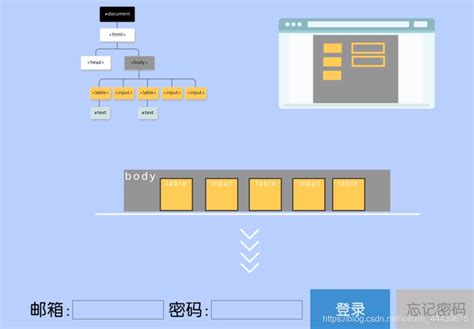 什么是虚拟dom Csdn博客 什么是虚拟dom Csdn博客