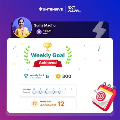 Suma Madhu On Linkedin Learningprogress Nxtwave Ccbp Consistency