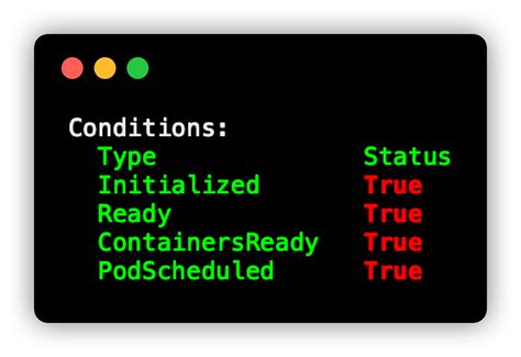 Kubernetes Pod Lifecycle Explained For Beginners