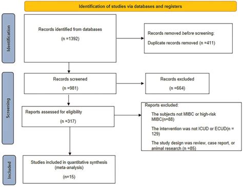 Comparison Of Extracorporeal And Intracorporeal Urinary Diversion After