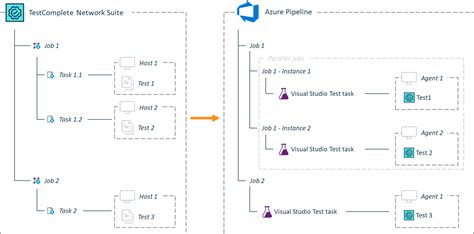 Migrating Distributed Tests To Azure Devops Testcomplete Documentation