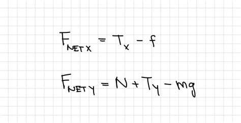 Unit Easily Solve Any Linear Force Problems And Deriving Equation Nerd Notes