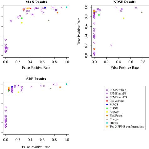 PFMS Block Diagram The Diagram Of The Algorithm Of The PFMS Peak Download Scientific Diagram