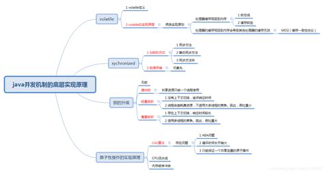 1 Java并发机制的底层实现原理（第一部分）1将当前处理器缓存行的数据写回到系统内存。 2这个写回内存的操作会使在其他cpu Csdn博客