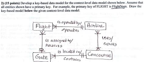 solved 2 15 points develop a key based data model for the context
