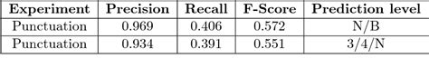 Table 4 1 From Influence Of Syntax On Prosodic Boundary Prediction Semantic Scholar