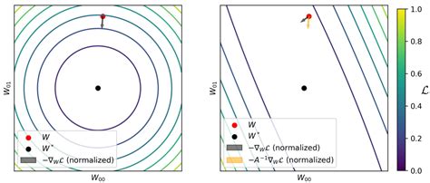 Efficient Deep Learning With Decorrelated Backpropagation Ai Research Paper Details
