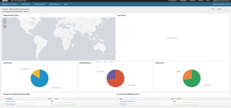 Cisco Security Suite In Splunk Networking Fun