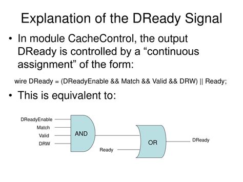 PPT First Verilog Project Cache Memory PowerPoint Presentation
