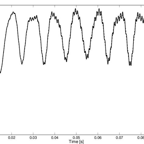 Approximation Error For The Lateral Displacement Of The Loaded End 1 Download Scientific