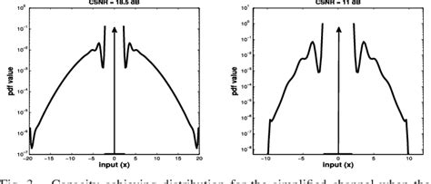 Blahutarimoto Algorithm Semantic Scholar Blahutarimoto Algorithm Semantic Scholar