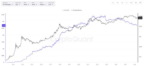 Dont Trust Bitcoins Btc Pump Analysts Warn The Price May Plunge