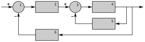 Inputoutputresponse Full Simulation Of Input Output Models—wolfram