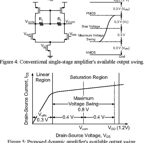 Figure 10 From A 15 5 DB Wide Signal Swing Dynamic Amplifier Using A Common Mode Voltage
