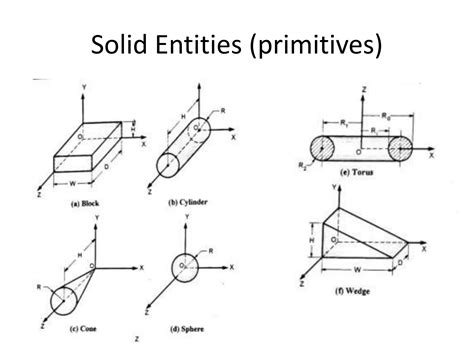 Geometric Modelingpptx