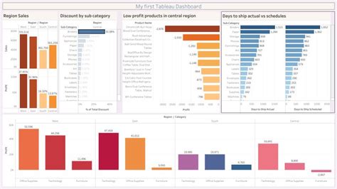 Anuj Upadhyay On Linkedin Tableau Datavisualization Superstore Dashboard Dataanalytics…