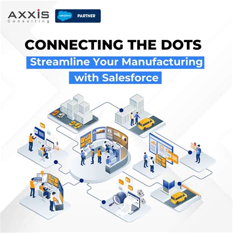 Axxis Consulting On Linkedin Manufacturing Operations Supplychain Salesforce