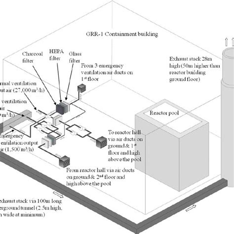 The Pasquill Stability Classes Download Table