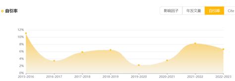 Ieee Acm Transactions On Computational Biology And Bioinformatics怎么样