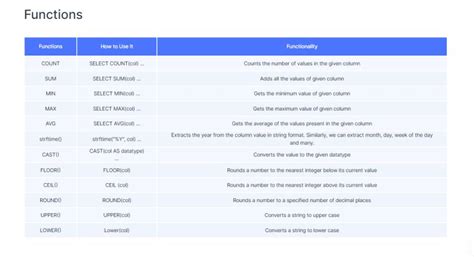 Ccbp Nxtwave 30daysofcodechallenge Ccbp Sql Mysql Cheatsheets