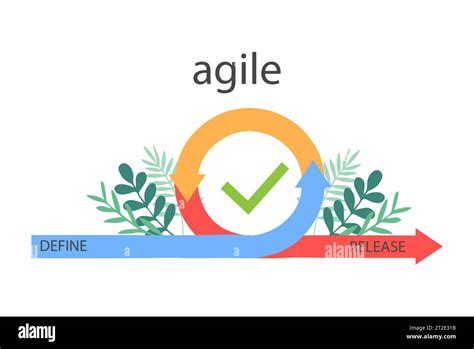 Agile Development Methodology Business Concept Flat Style Design Vector