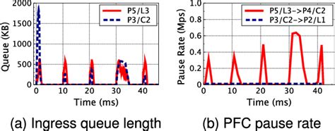 Figure 1 From Load Balancing With Multi Level Signals For Lossless