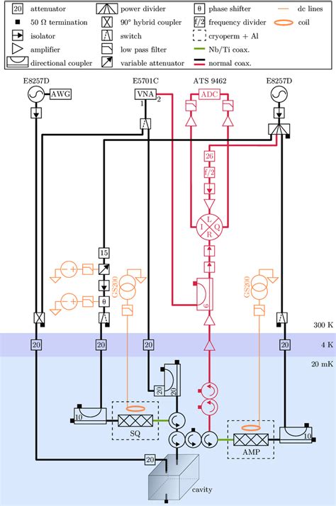 Full Schematic Of The Ssr With Its Room Temperature Control Download Scientific Diagram