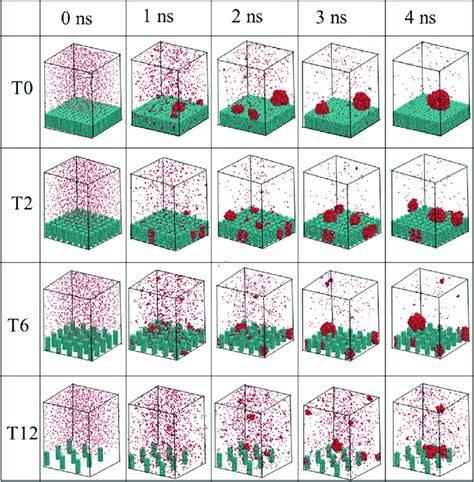 Md Simulations Of Droplet Nucleation On Vertical Nanowires Representing Download Scientific