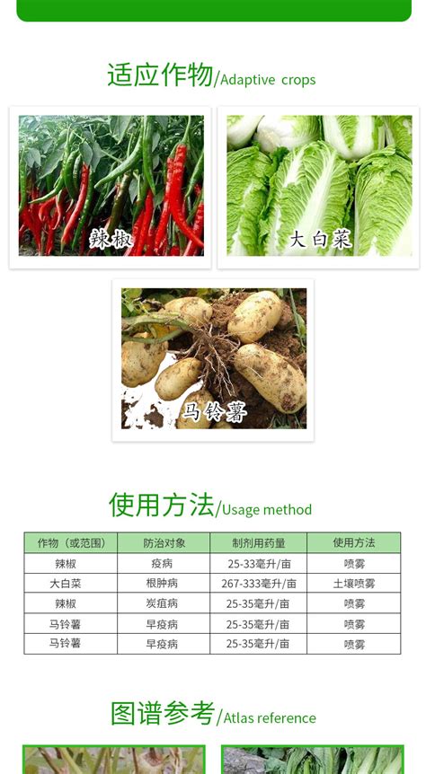 日本 福帅得 氟啶胺 大白菜 根肿病 辣椒 炭疽病 马铃薯 晚疫病 农查查
