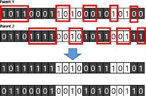 Figure 10 From Optimization Of Hyper Parameter For Cnn Model Using